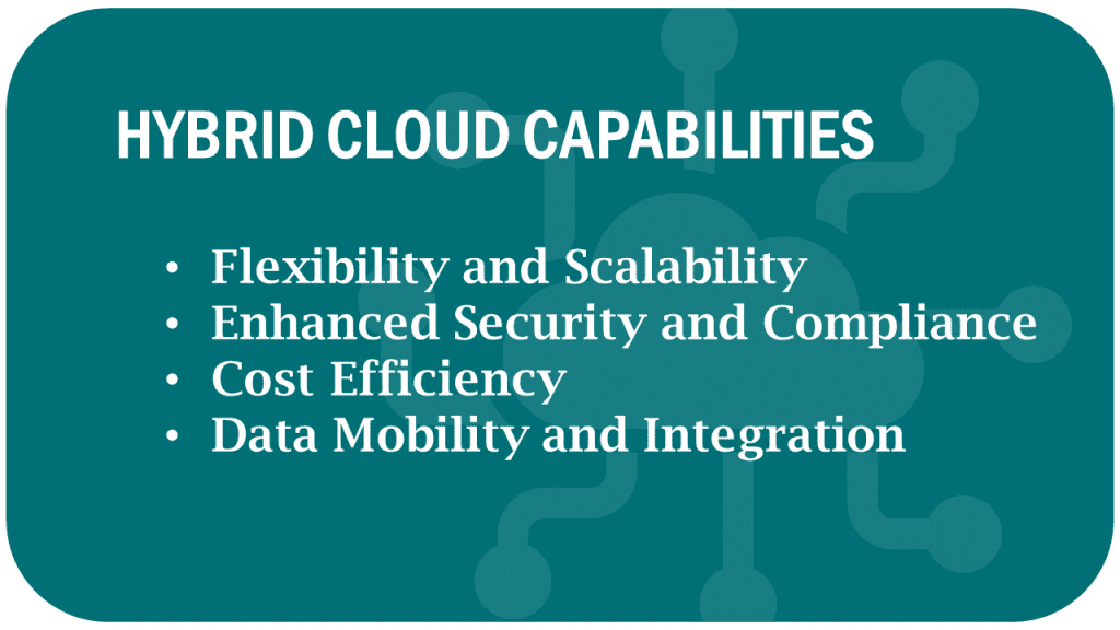 Hybrid Cloud Explained: What it is and Why Your Business Needs it