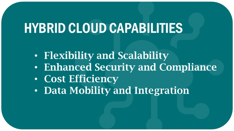 Hybrid Cloud Explained: What it is and Why Your Business Needs it